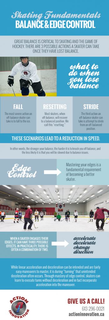 Skating Fundamentals: Balance & Edge Control | Action Innovation
